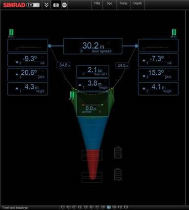 Simrad PX Catch Monitoring Sensor Overview