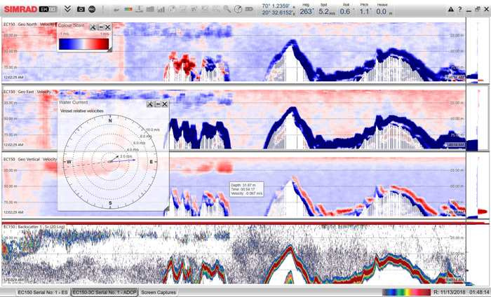 Simrad Acoustic Doppler Current Profiler (ADCP)