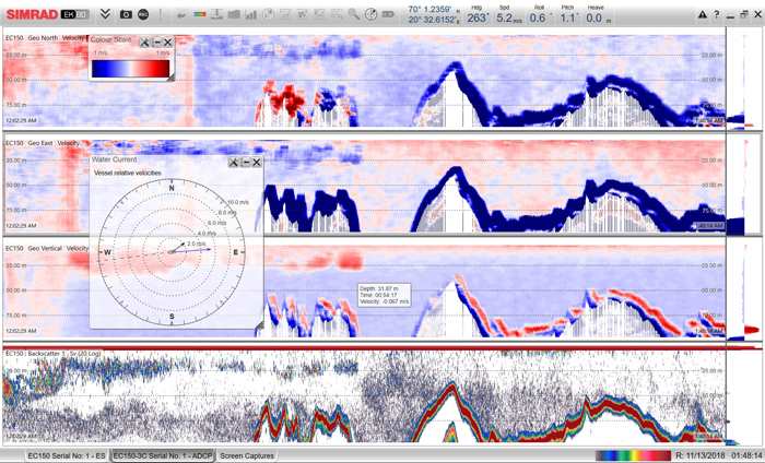 Simrad Acoustic Doppler Current Profiler (ADCP)