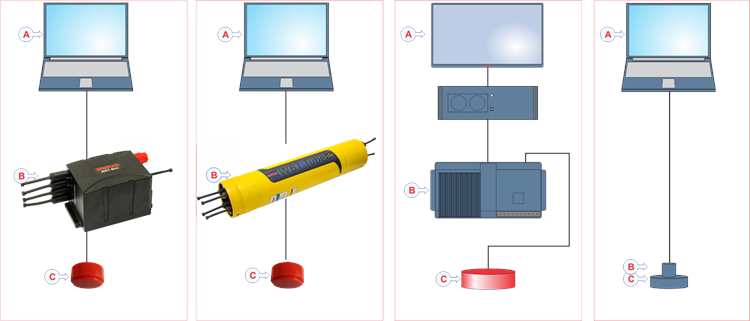 EK80 Family from Simrad