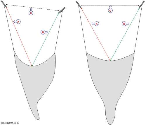 Simrad PX Sensor Measurements